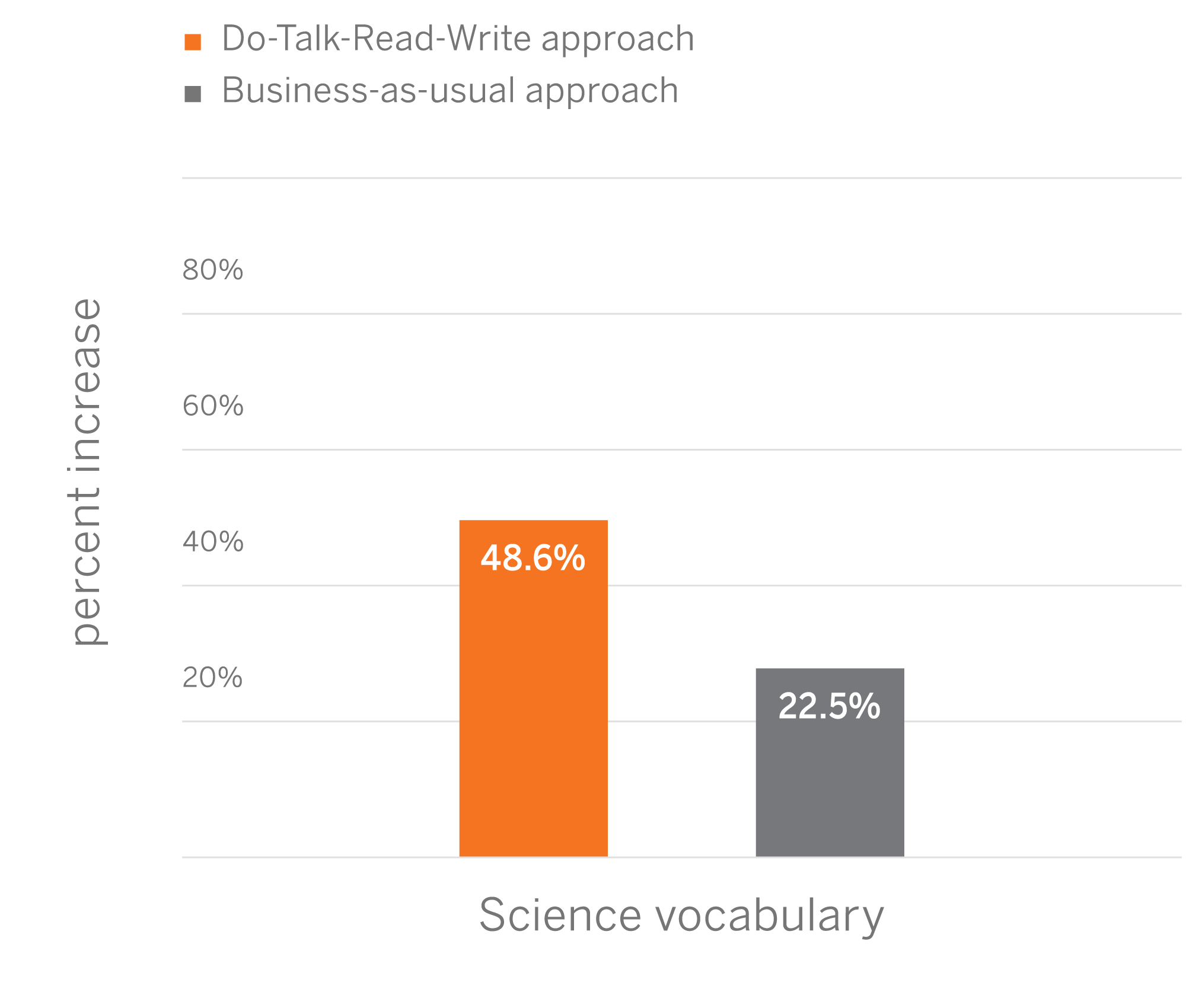 Amplify | Amplify Science Louisiana | A new phenomena-based curriculum ...